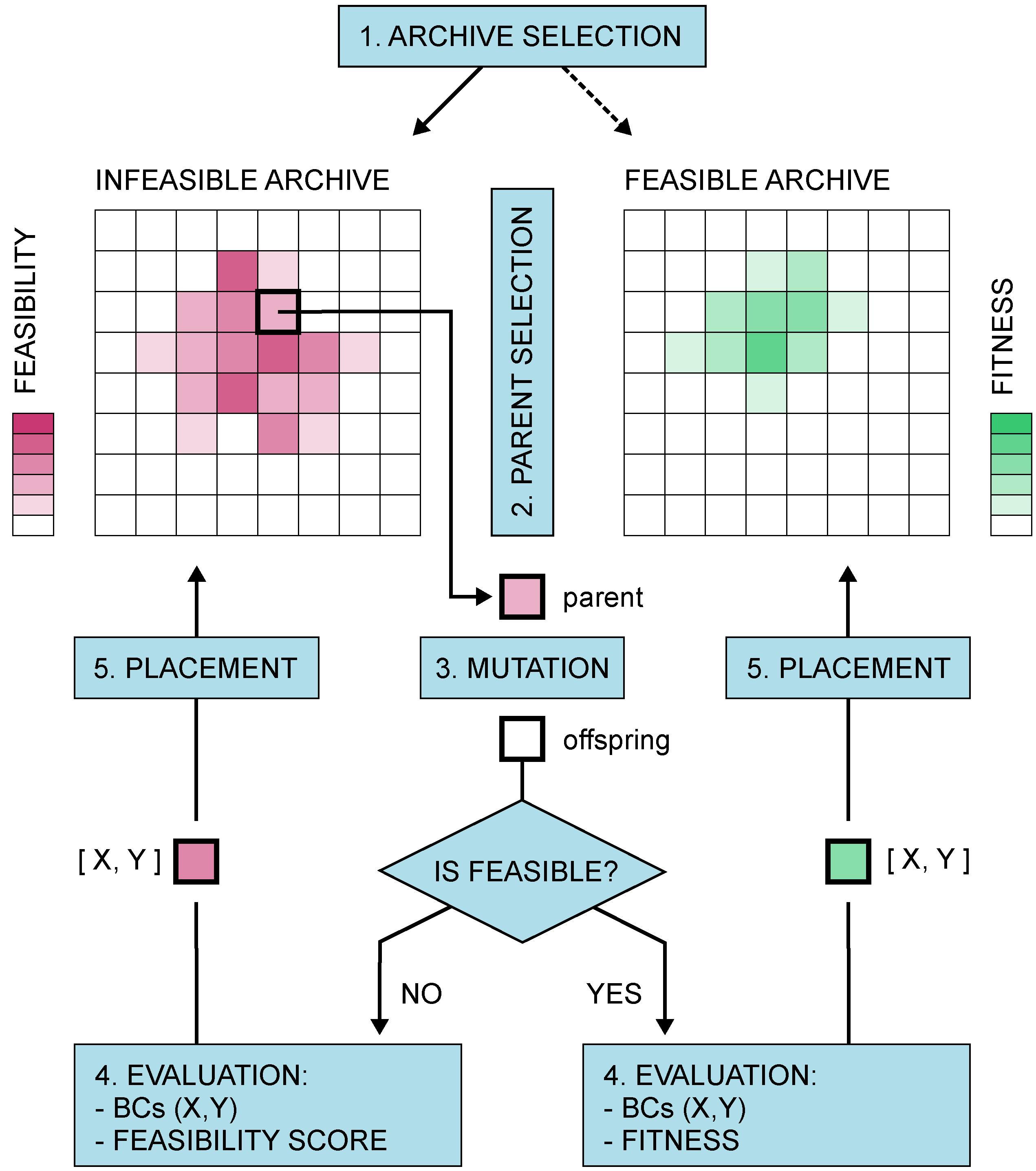 A General-Purpose Expressive Algorithm for Room-based Environments ...